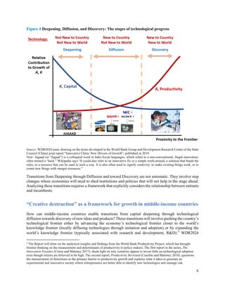 WORLD DEVELOPMENT REPORT 2024 - Economic Growth in Middle-Income ...