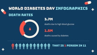 World Diabetes Day Infographics by Slidesgo.pptx