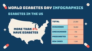 World Diabetes Day Infographics by Slidesgo.pptx