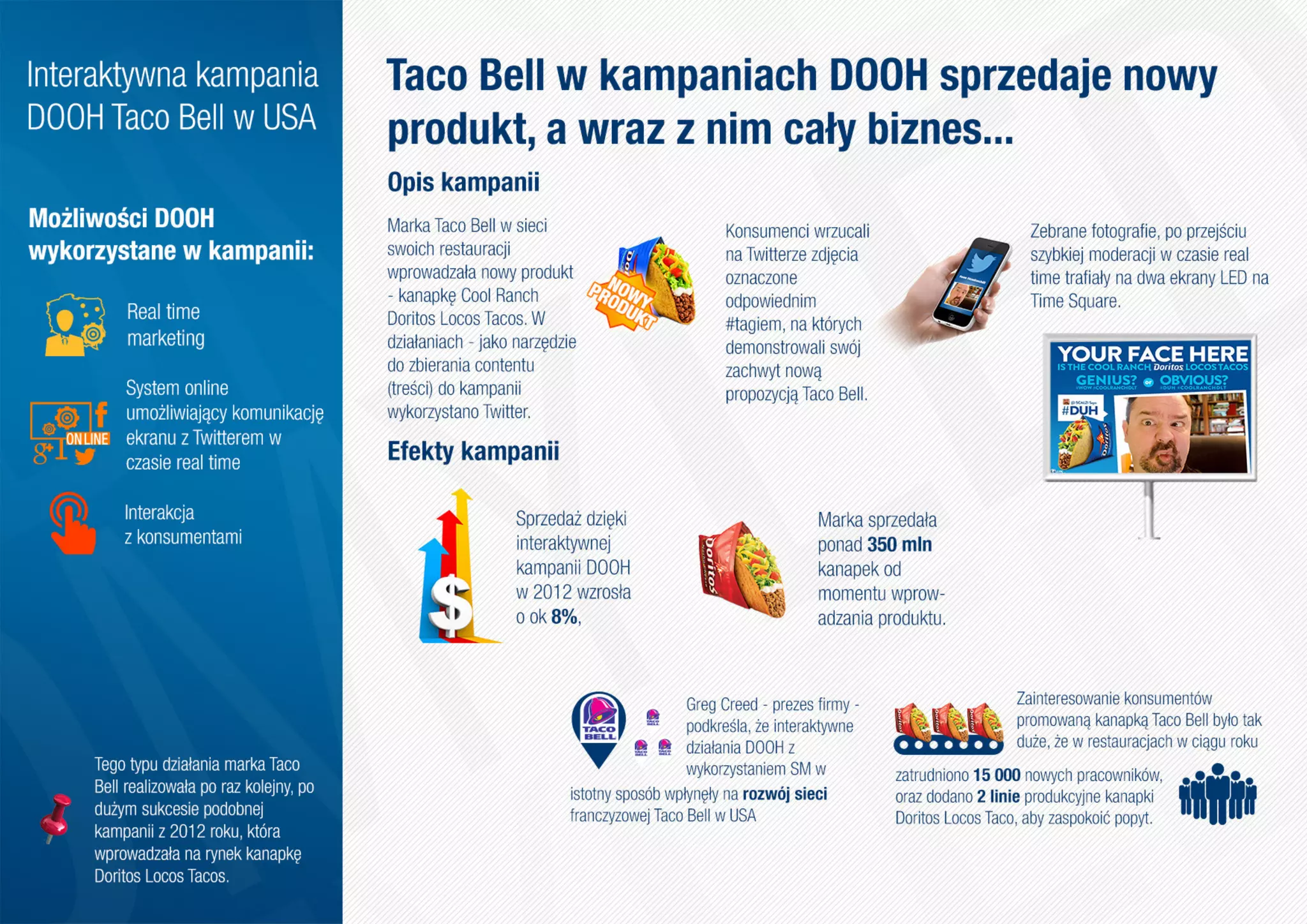 World DOOH campaign cases | PPT