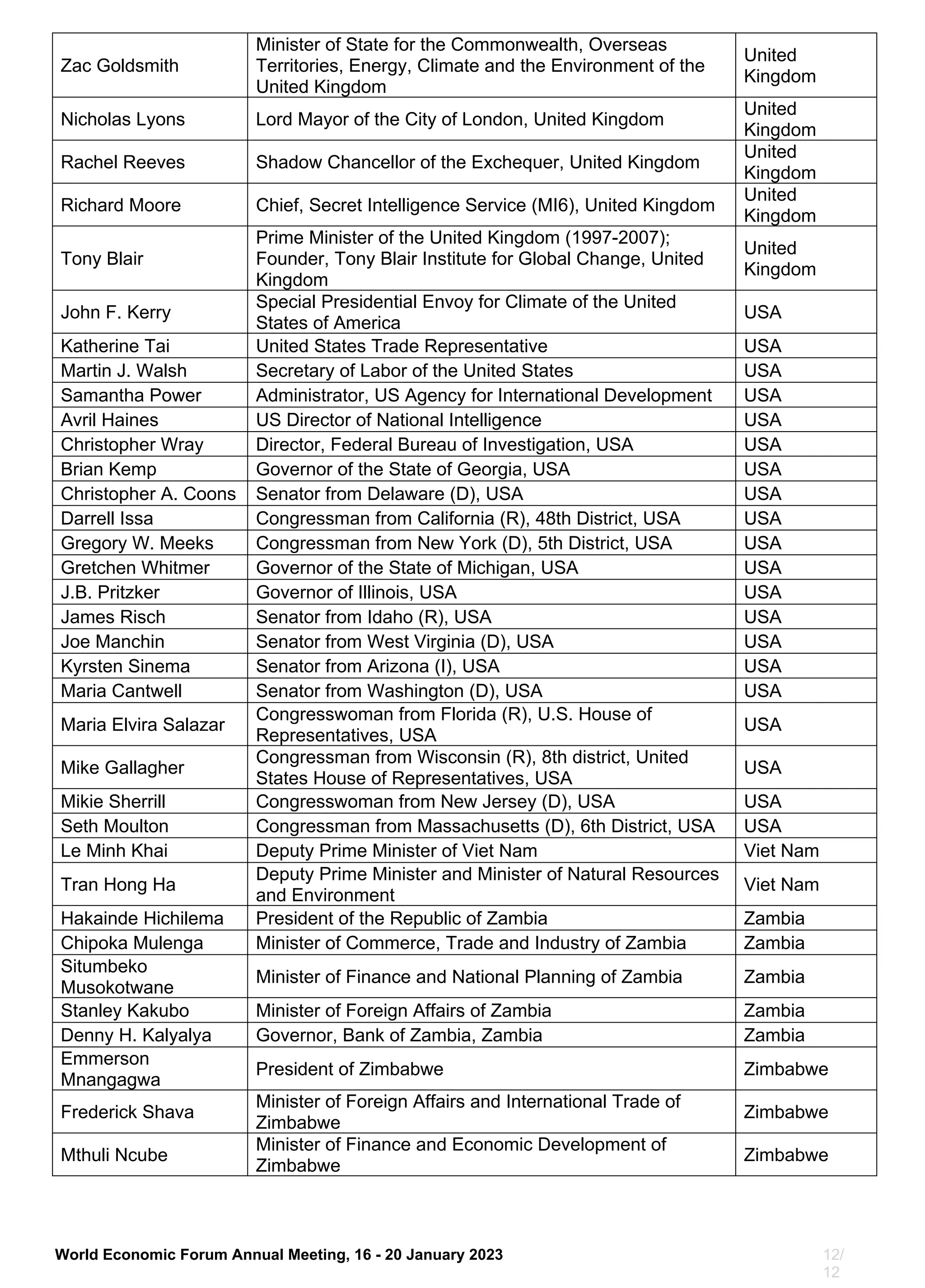 World Economic Forum – Annual Meeting 2023 - List of Public Figures.pdf