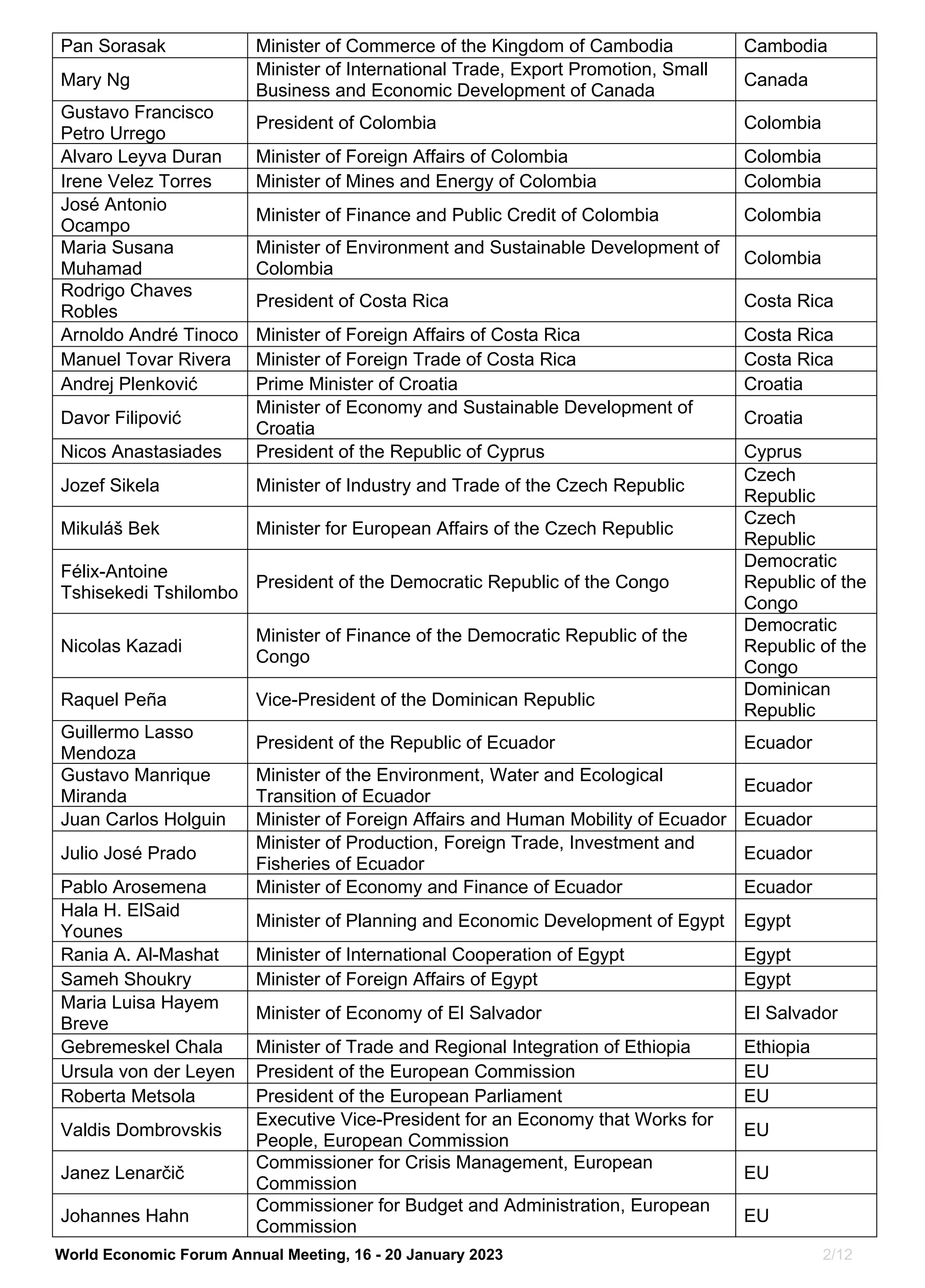 World Economic Forum – Annual Meeting 2023 - List of Public Figures.pdf