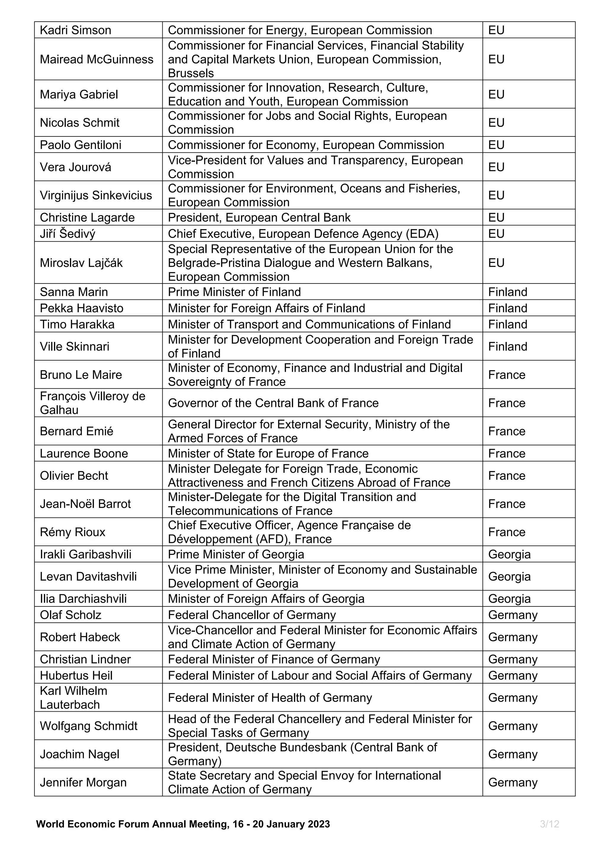 World Economic Forum – Annual Meeting 2023 - List of Public Figures.pdf