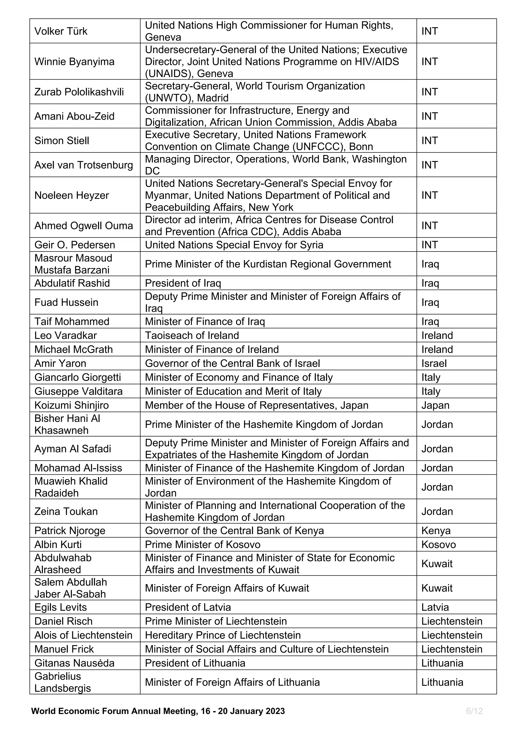 World Economic Forum – Annual Meeting 2023 - List of Public Figures.pdf