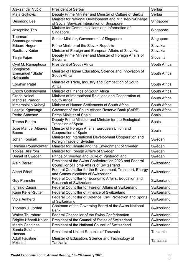 World Economic Forum – Annual Meeting 2023 - List of Public Figures.pdf
