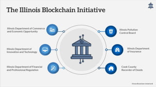 World Economic Forum Blockchain Discussion | PPT
