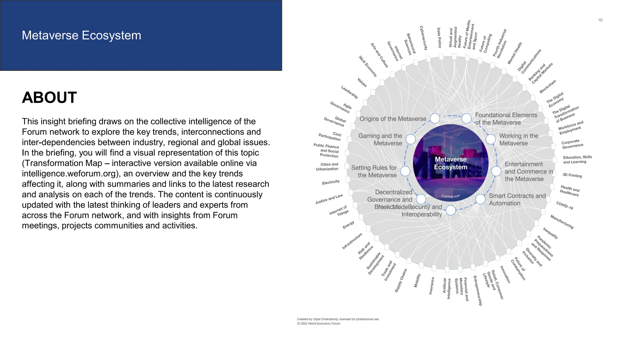 World Economic Forum Metaverse Ecosystem By Utpal Chakraborty.pdf