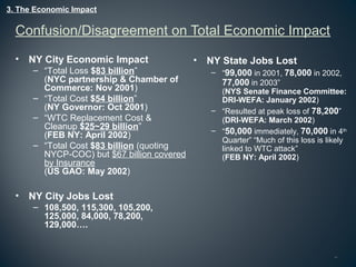 Impact of 9/11 on World economy | PPT