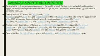 World economy presentation on Canada | PPTX