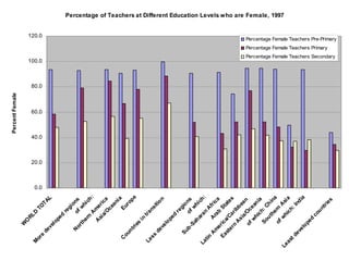World Educational Statistics | PPT