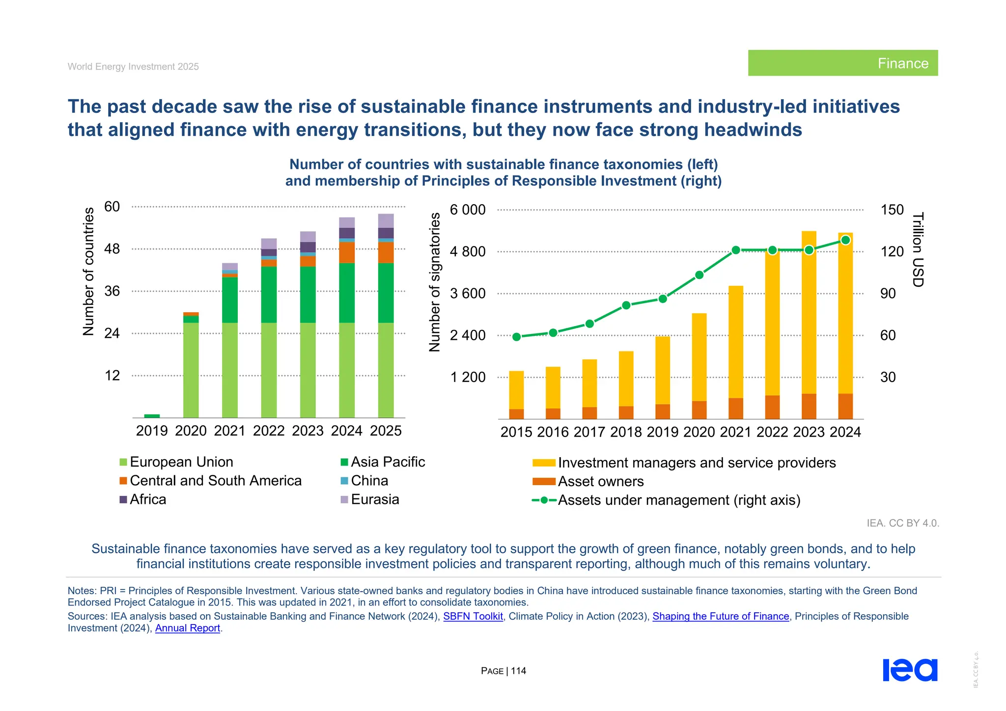 IEA 2025 Report: World Energy Investment 2025 | PDF