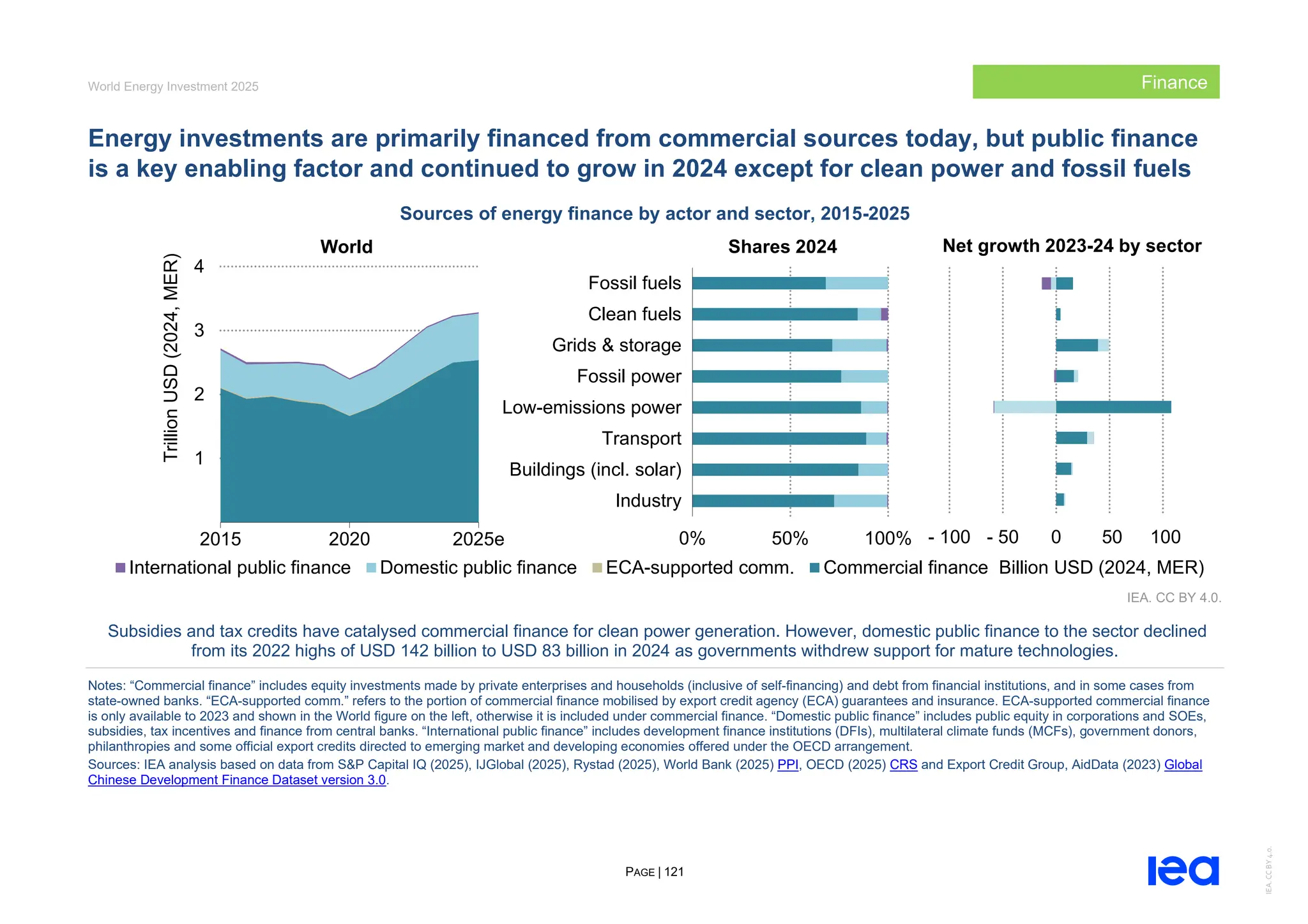 IEA 2025 Report: World Energy Investment 2025 | PDF