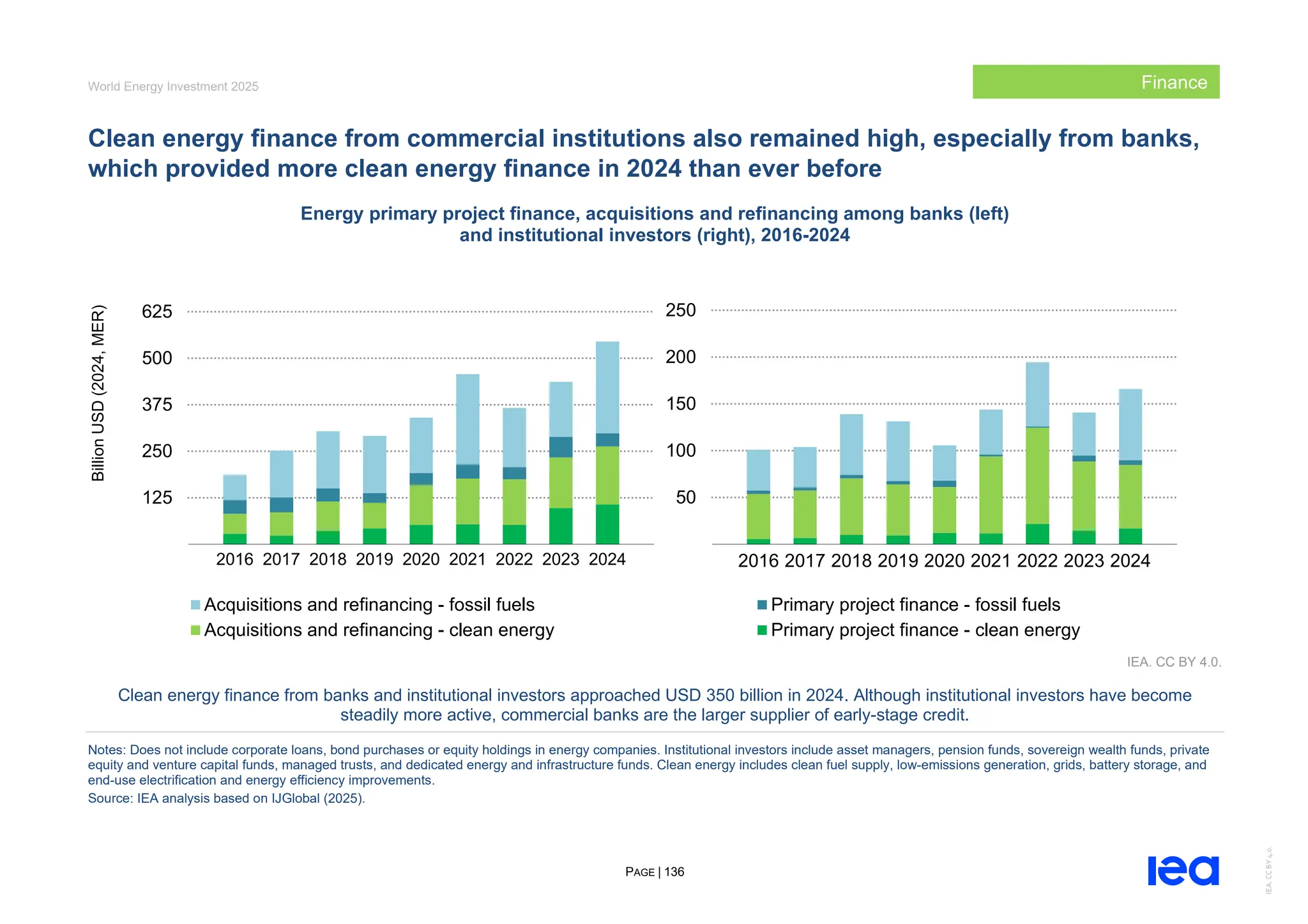 IEA 2025 Report: World Energy Investment 2025 | PDF