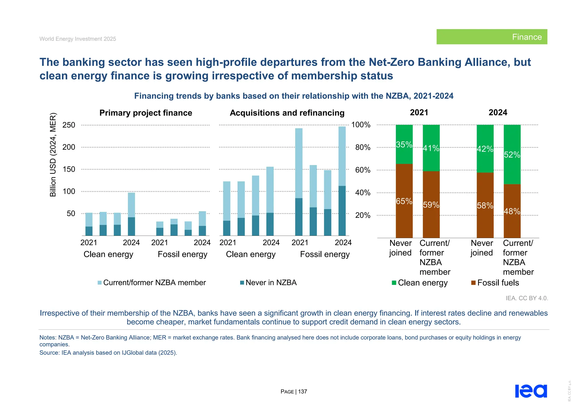 IEA 2025 Report: World Energy Investment 2025 | PDF