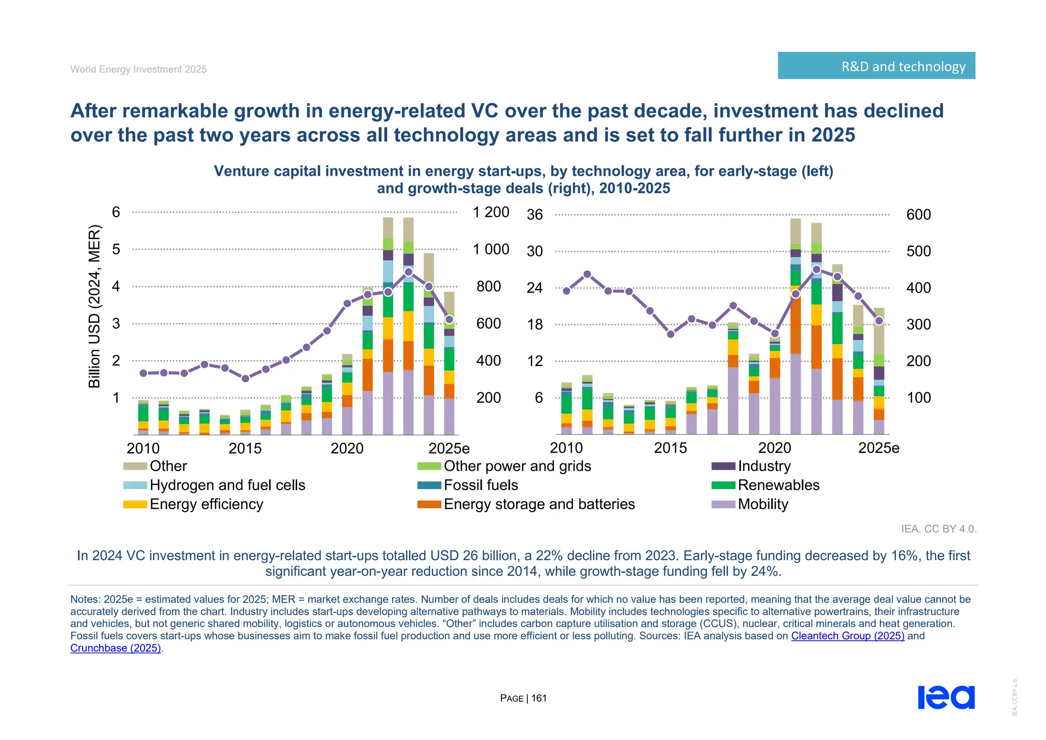 IEA 2025 Report: World Energy Investment 2025 | PDF