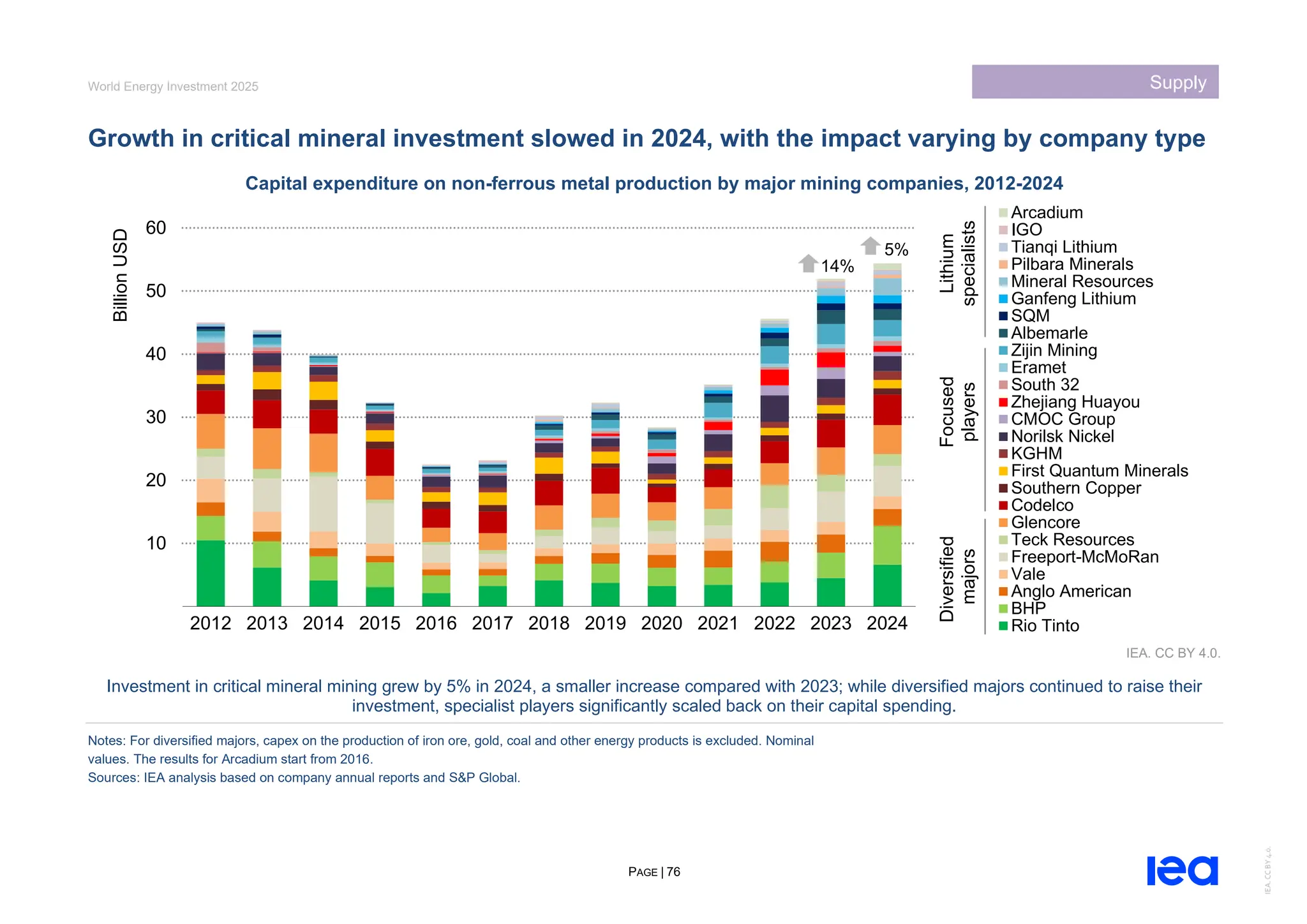 IEA 2025 Report: World Energy Investment 2025 | PDF