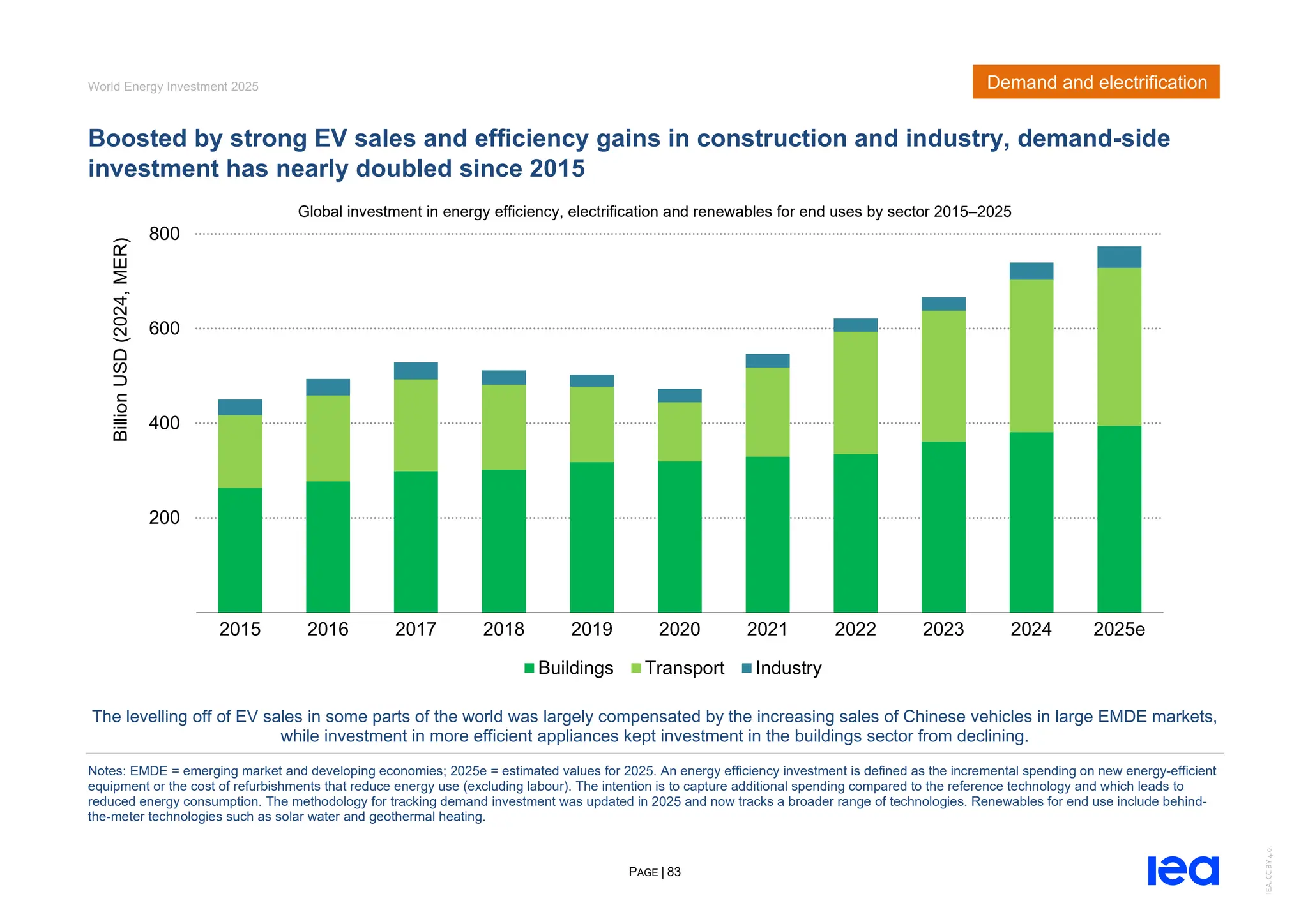 IEA 2025 Report: World Energy Investment 2025 | PDF