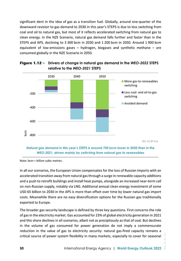 IEA World Energy Outlook 2022