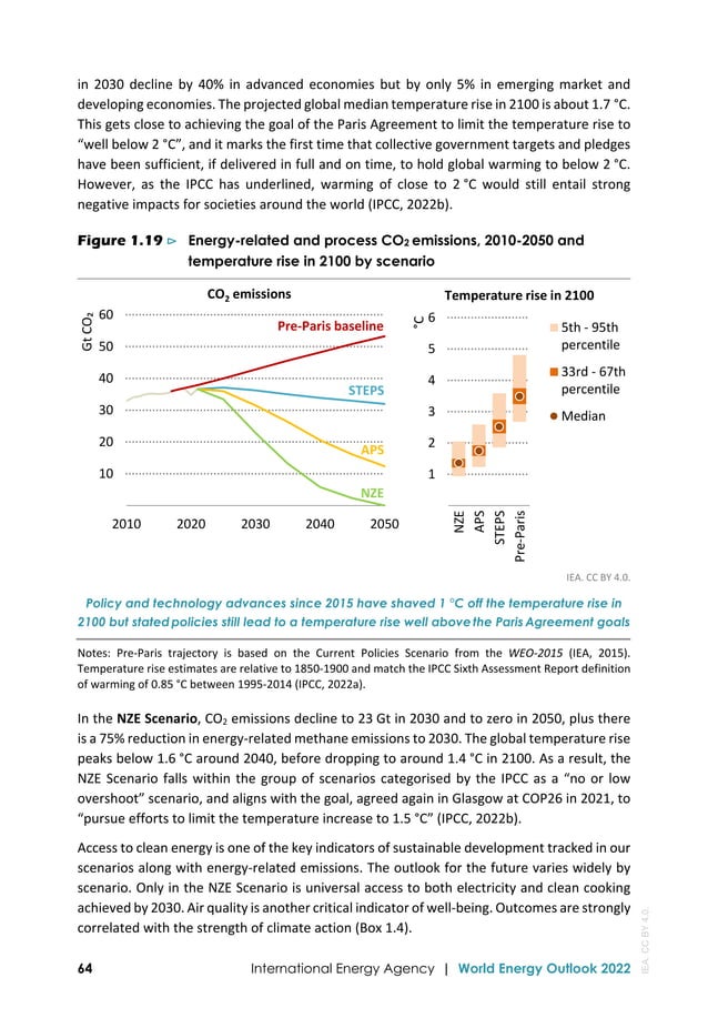 IEA World Energy Outlook 2022 | PDF