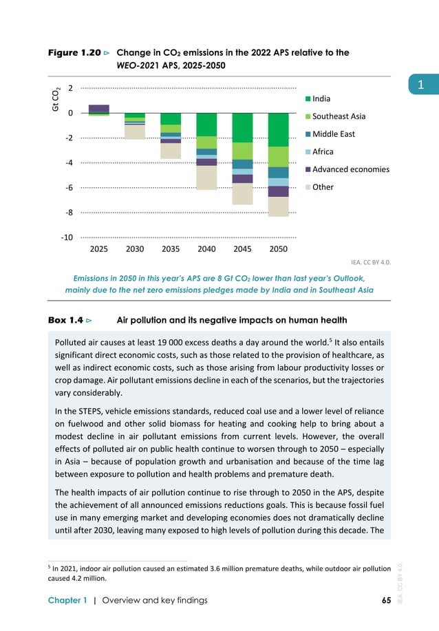 IEA World Energy Outlook 2022