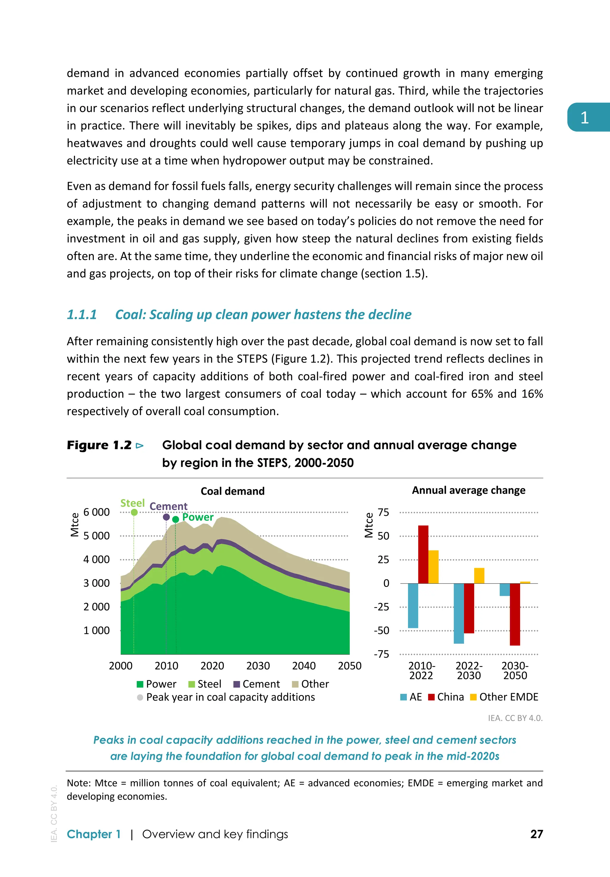 World Energy Outlook 2023 | PDF