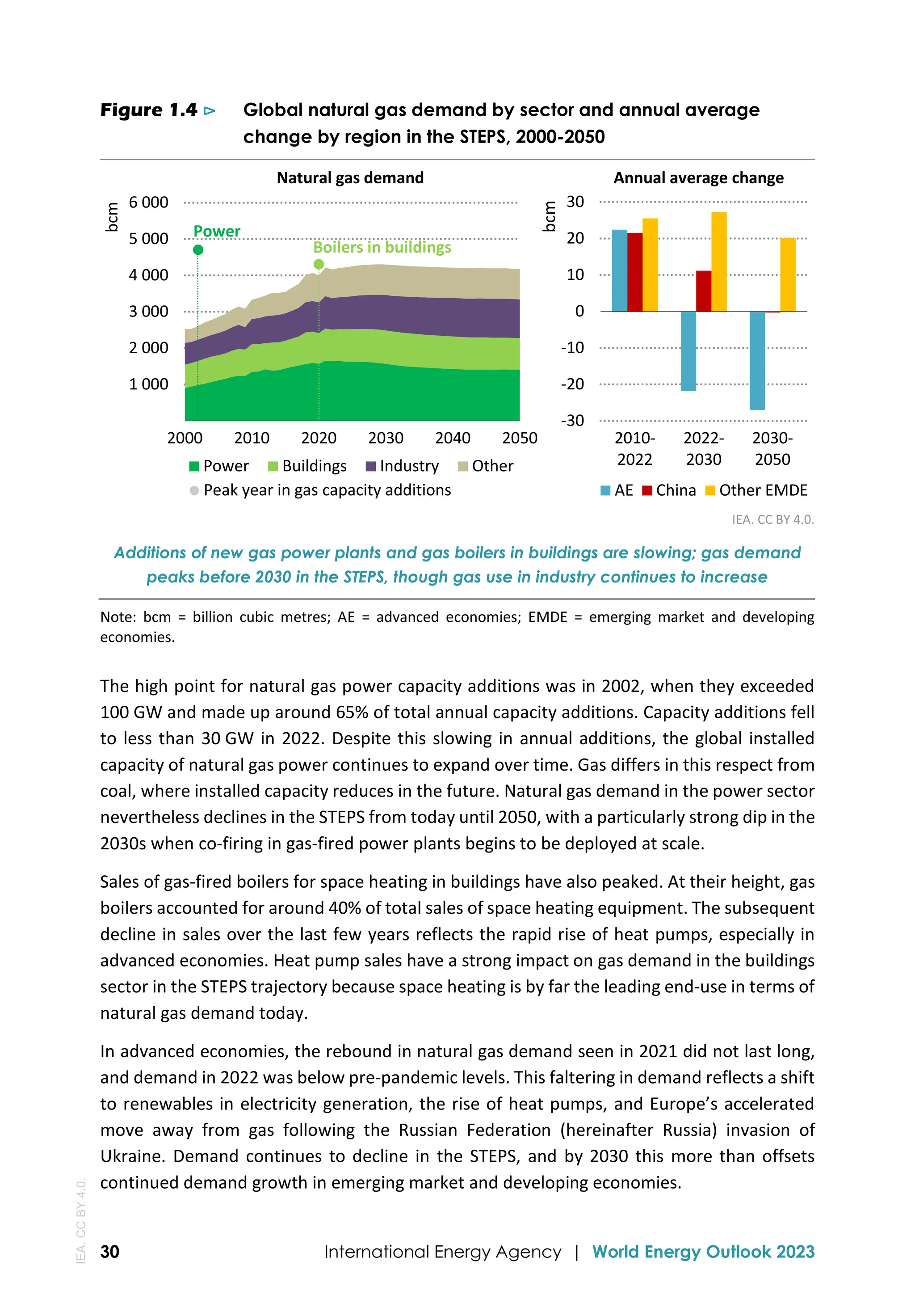 World Energy Outlook 2023 | PDF