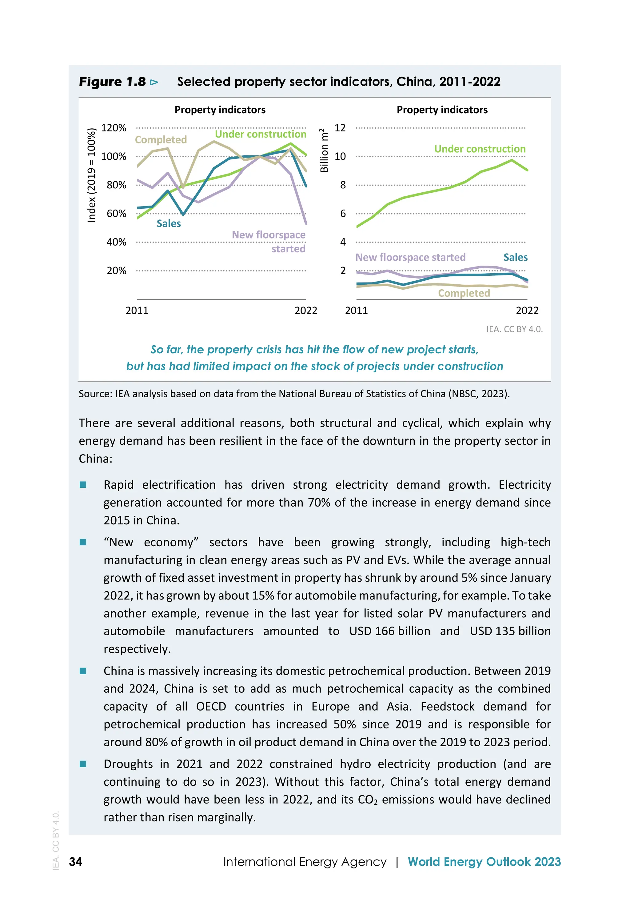 World Energy Outlook 2023 | PDF