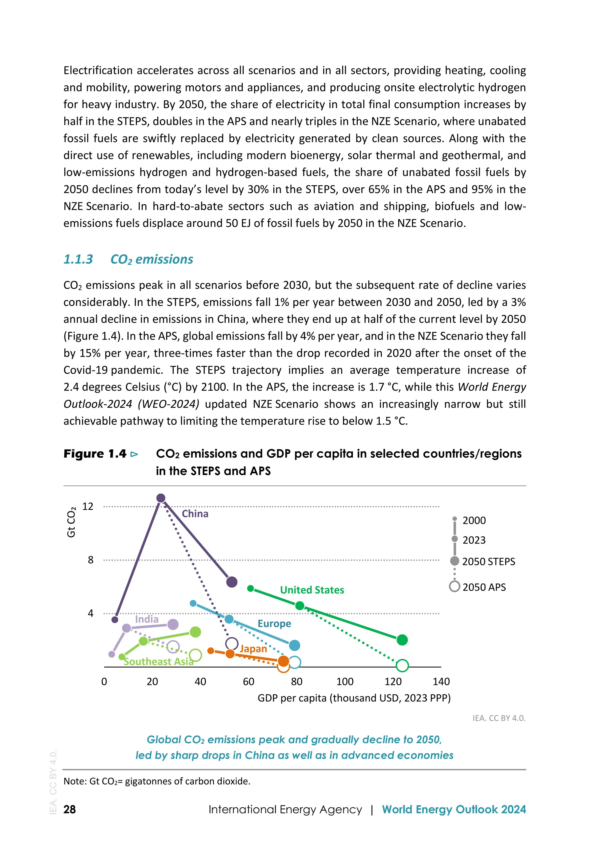 IEA World Energy Outlook 2024 - Report 2024 | PDF