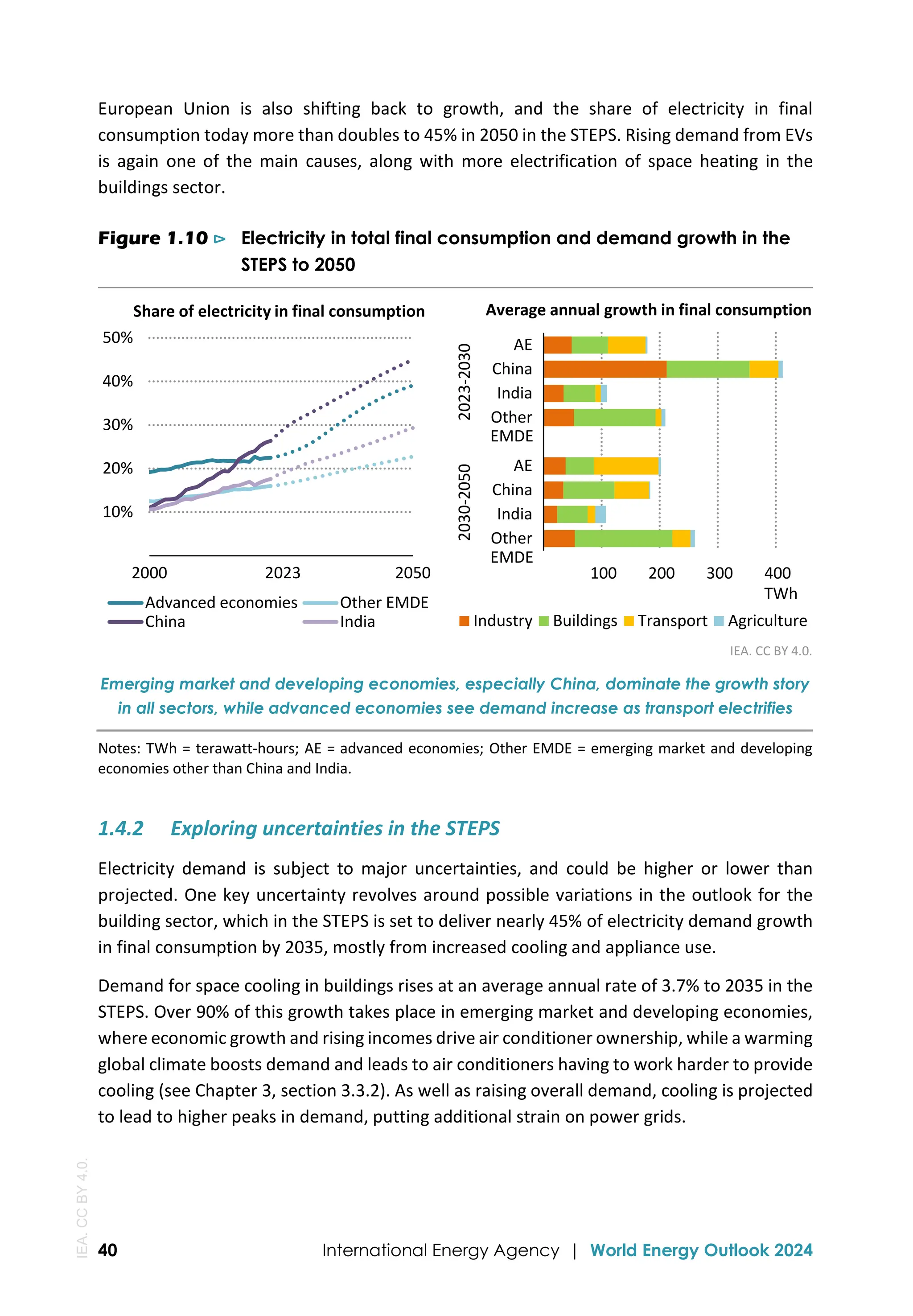 IEA World Energy Outlook 2024 - Report 2024 | PDF