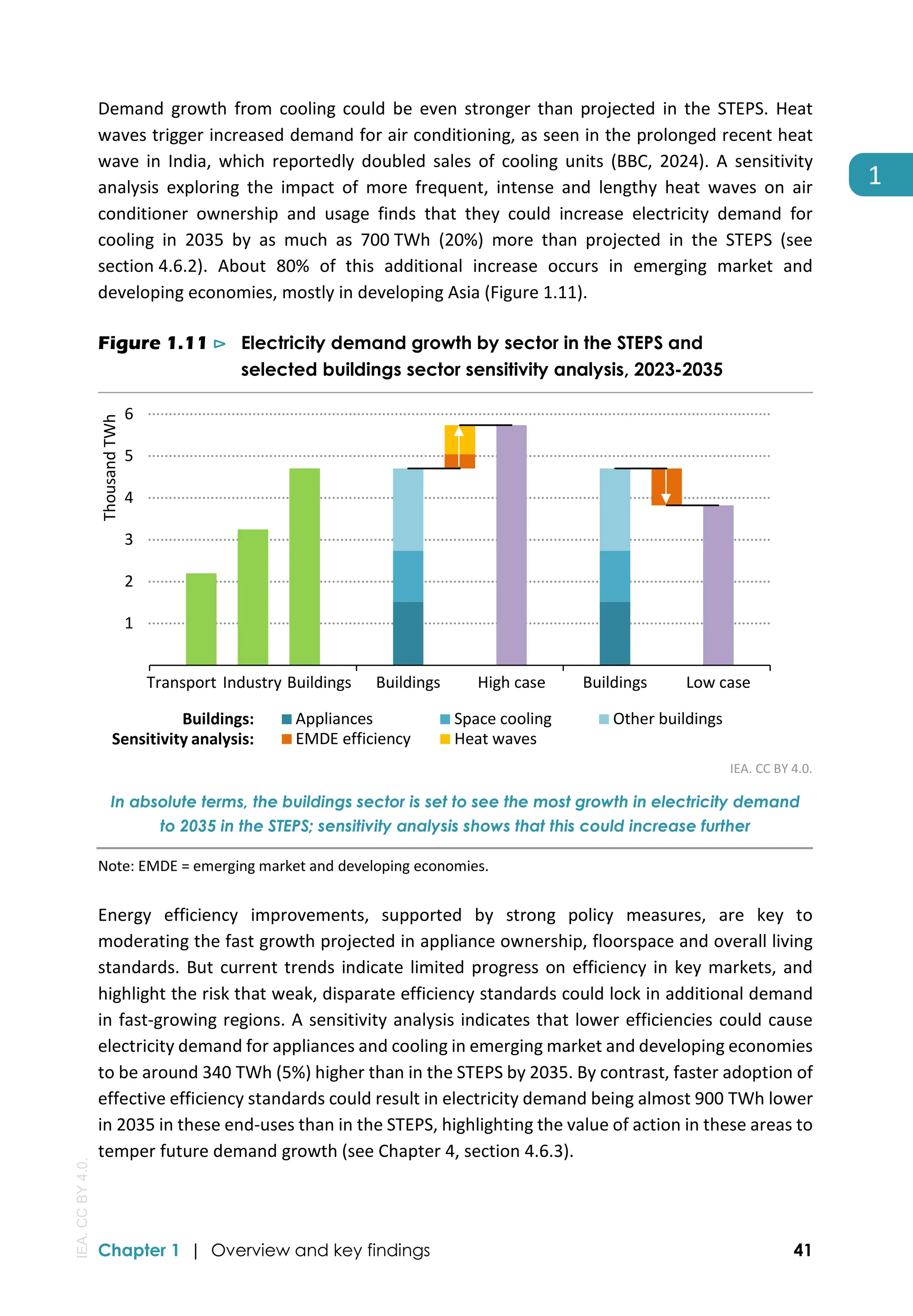 IEA World Energy Outlook 2024 - Report 2024 | PDF