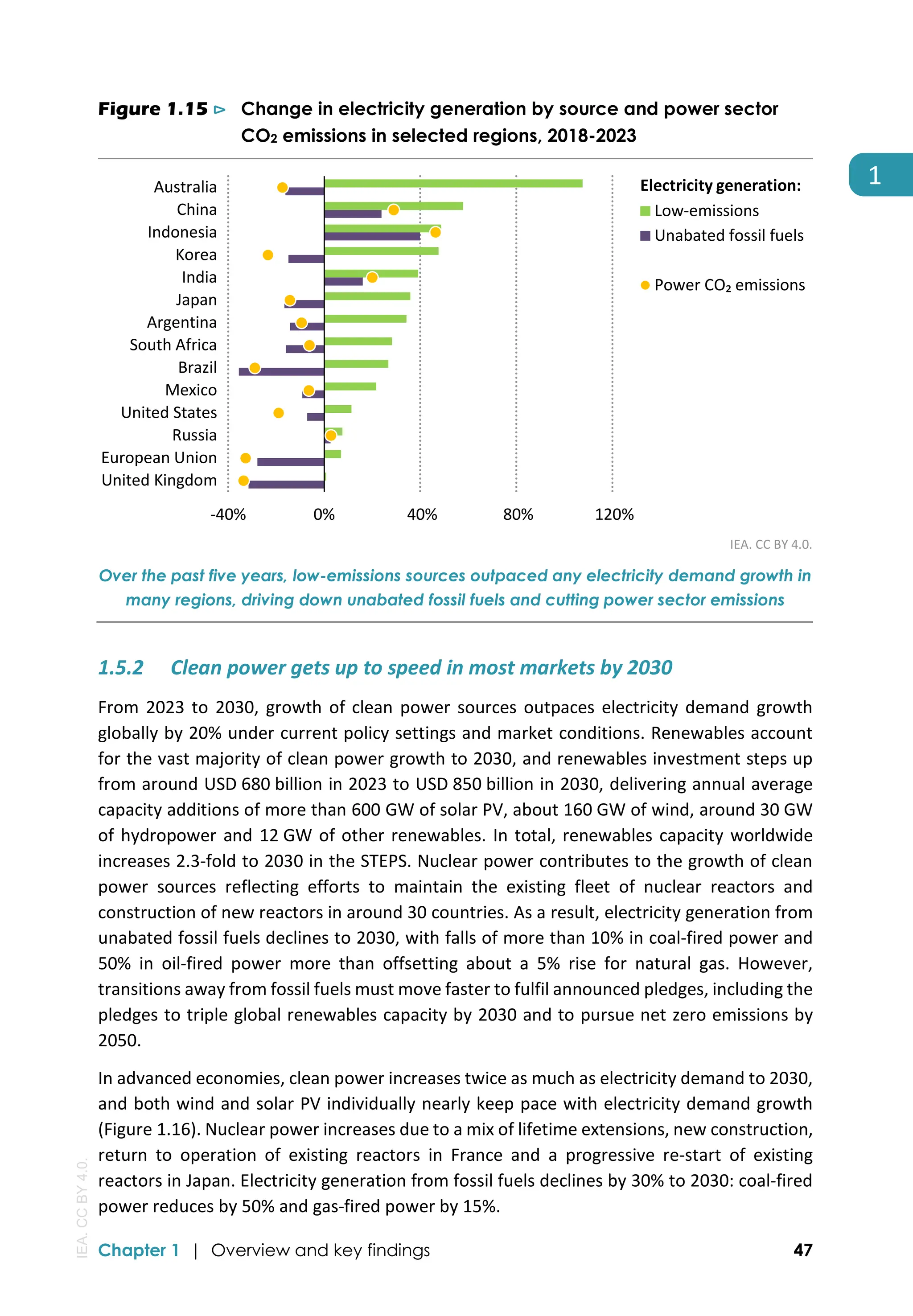 IEA World Energy Outlook 2024 - Report 2024 | PDF