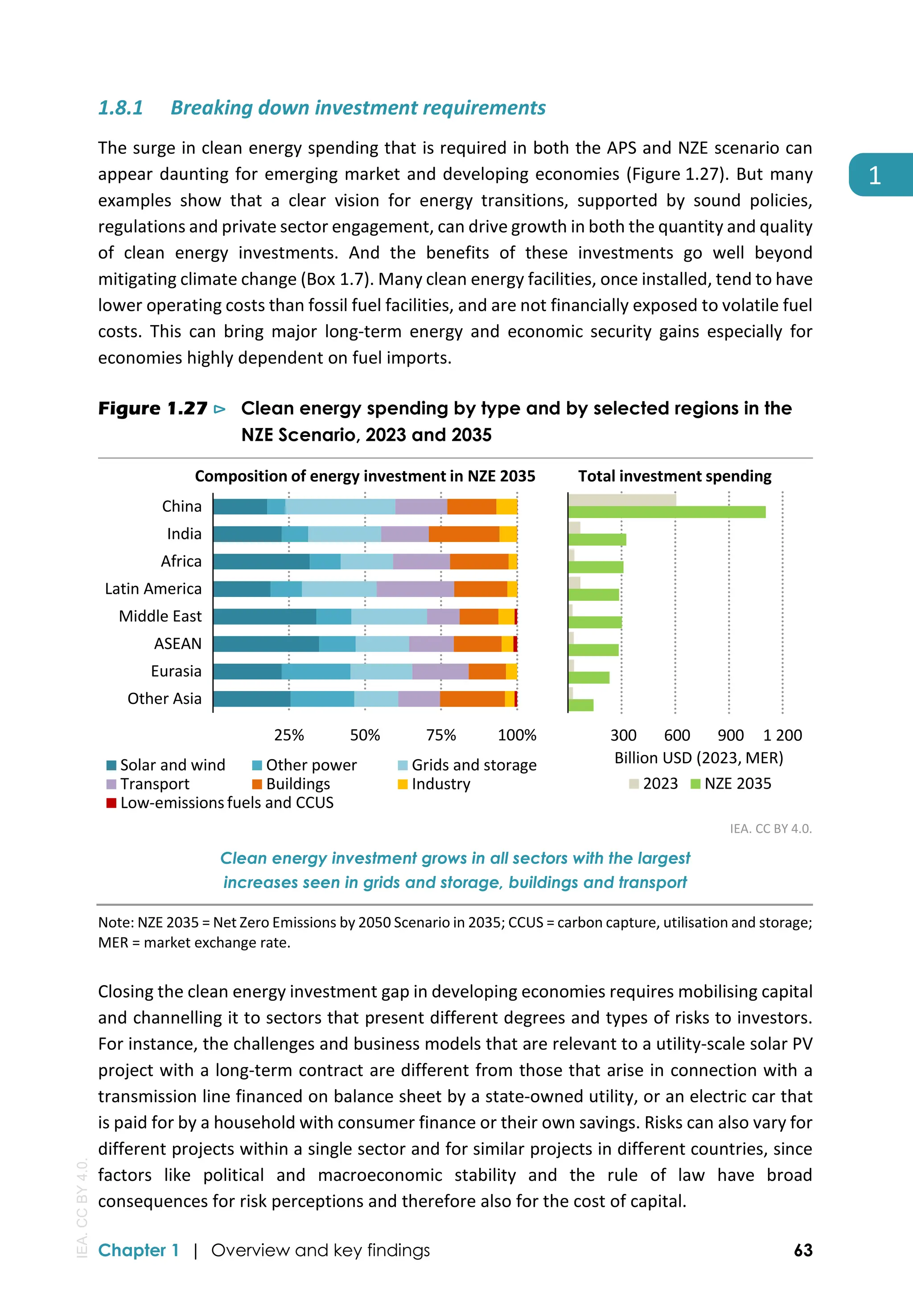 IEA World Energy Outlook 2024 - Report 2024 | PDF