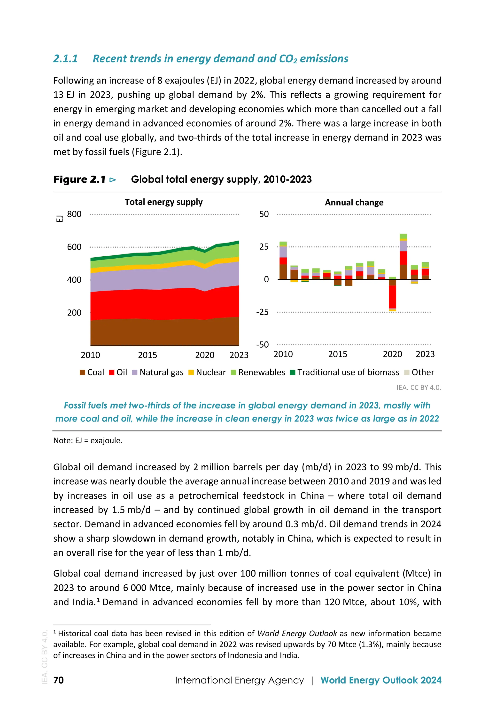 IEA World Energy Outlook 2024 - Report 2024 | PDF