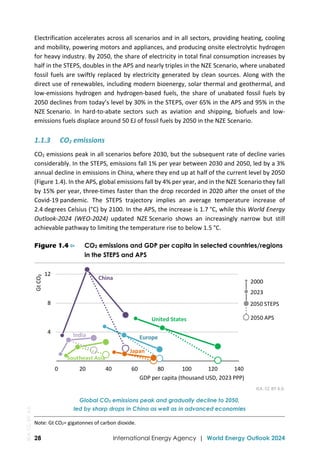 IEA World Energy Outlook 2024 - Report 2024 | PDF