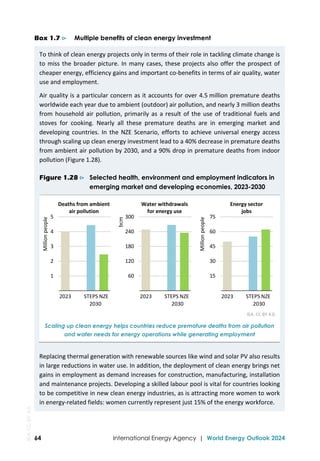 IEA World Energy Outlook 2024 - Report 2024 | PDF
