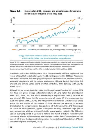 IEA World Energy Outlook 2024 - Report 2024 | PDF