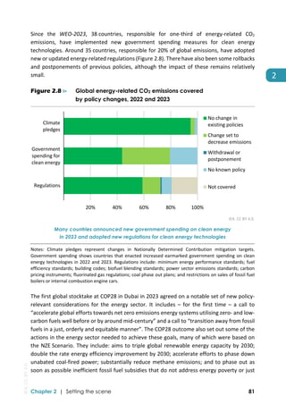 IEA World Energy Outlook 2024 - Report 2024 | PDF