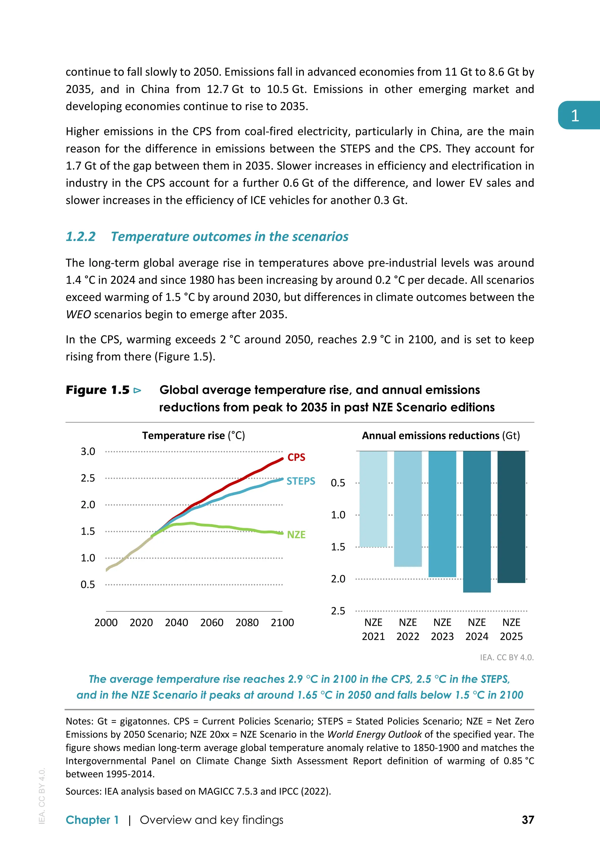 IEA World Energy Outlook 2025 Full version report | PDF