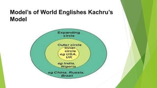 World english | PPTX