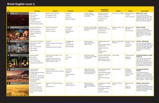WORLD ENGLISH - 3RD EDITION - SCOPE AND SEQUENCE - LEVEL INTRO - LEVEL ...