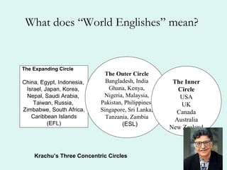 World englishes | PPT