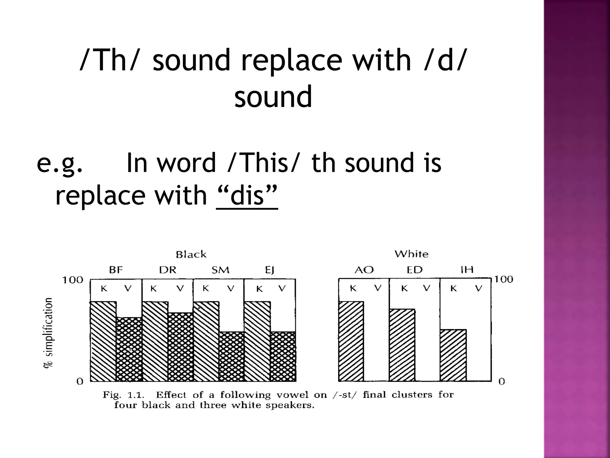 World englishes | PPTX