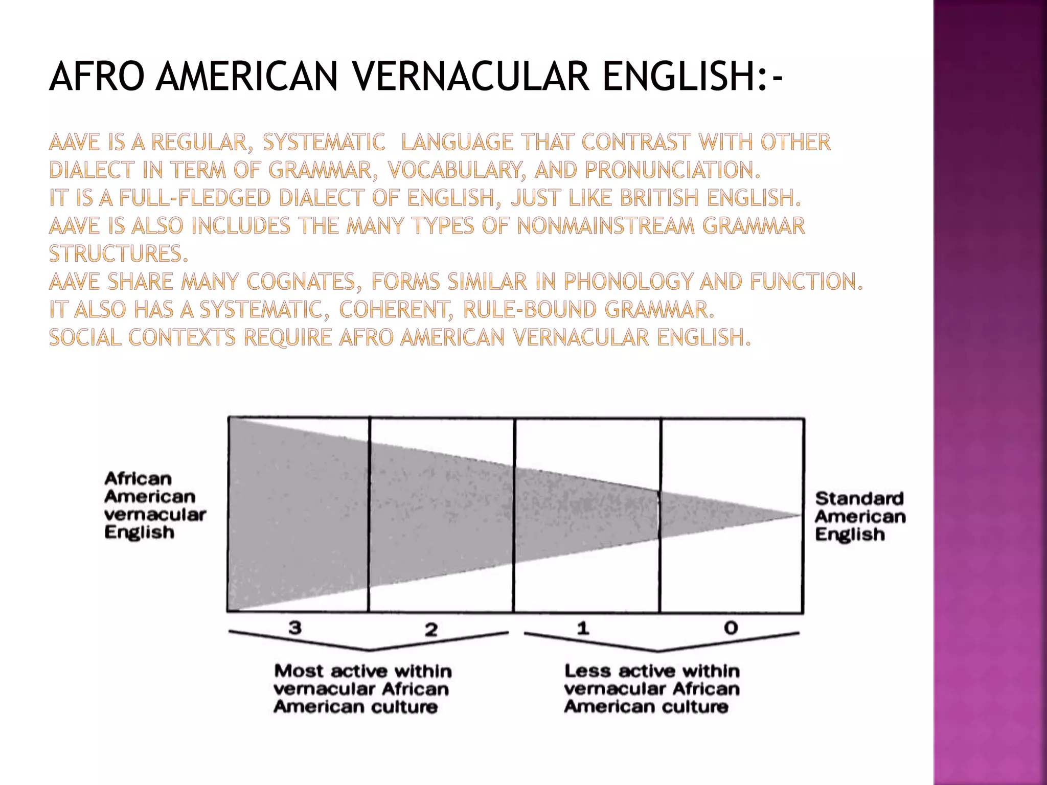 World englishes | PPTX