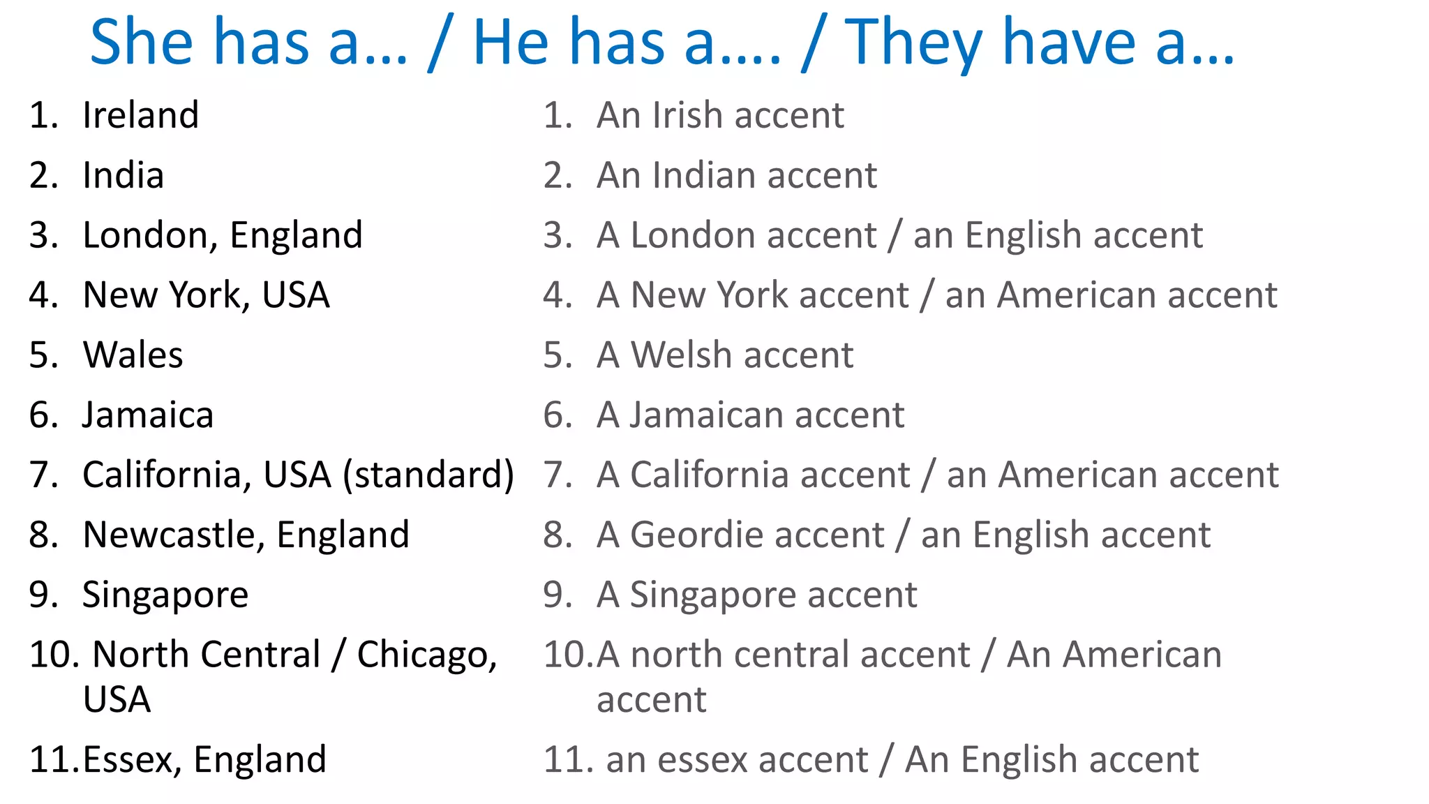 English Accents from around the World | PPTX