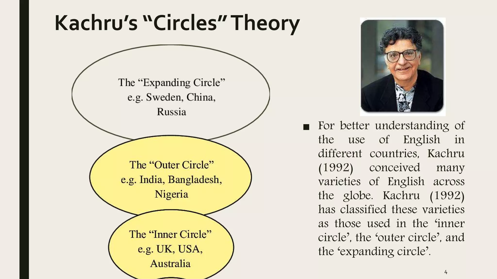 World Englishes and Varieties of English | PPTX