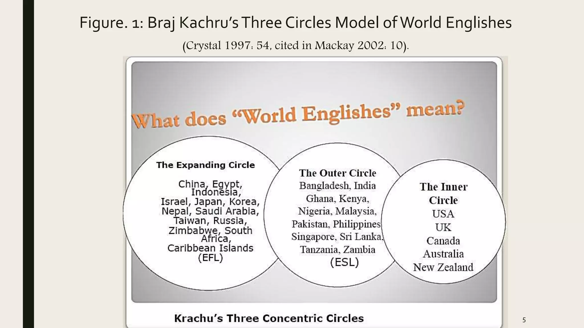 World Englishes and Varieties of English | PPTX