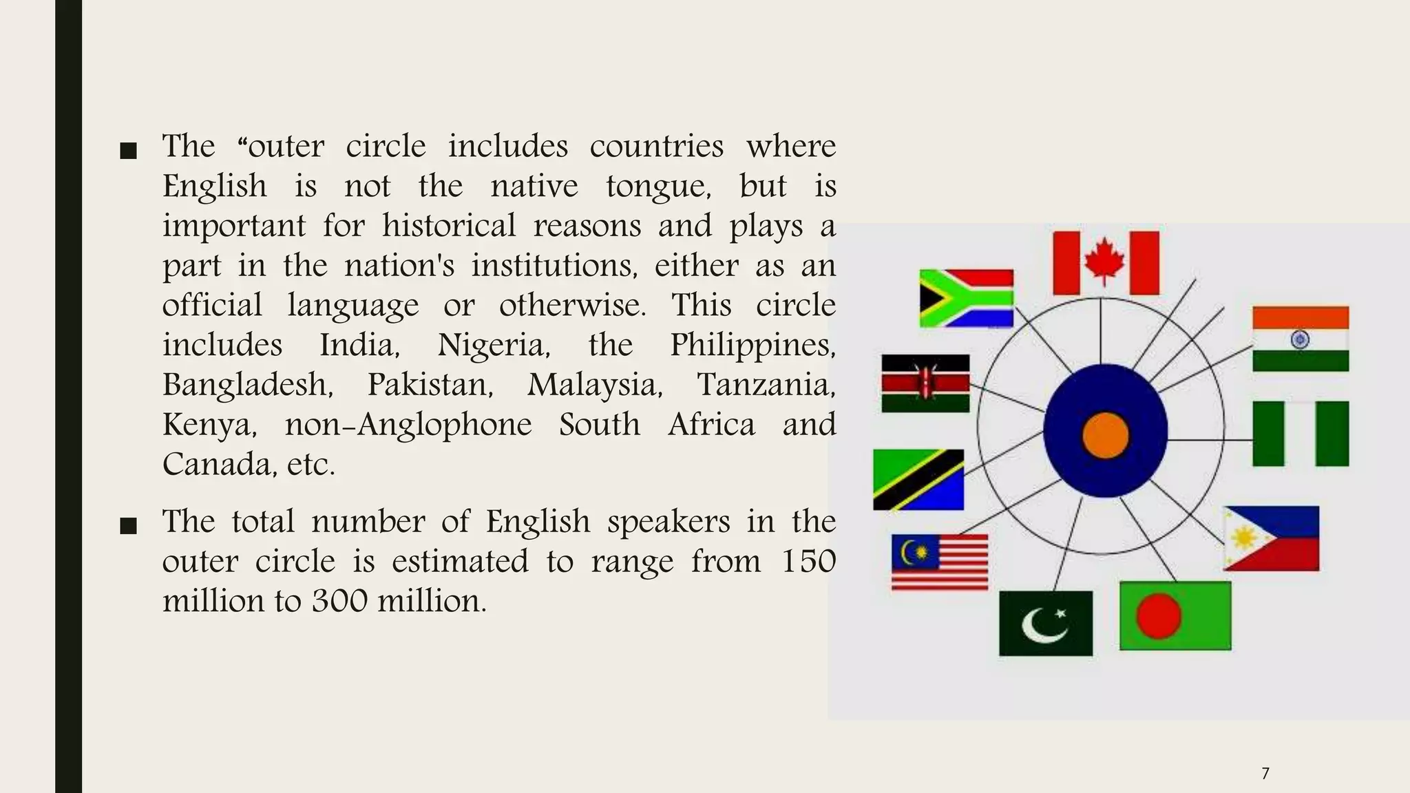 World Englishes and Varieties of English | PPTX