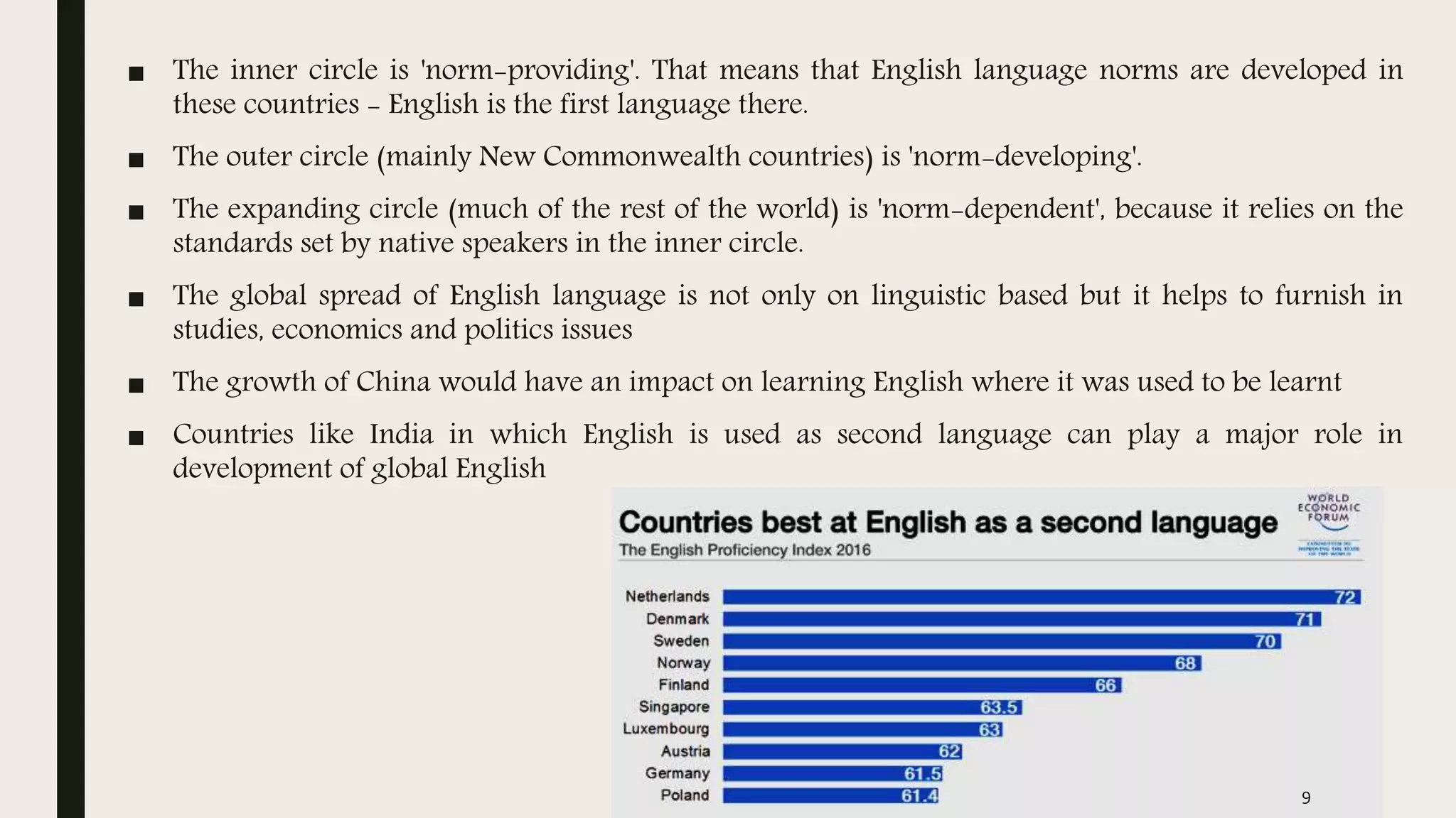 World Englishes and Varieties of English | PPTX