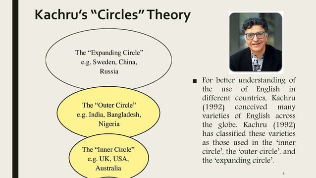 World Englishes and Varieties of English | PPTX