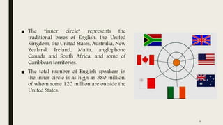World Englishes and Varieties of English | PPTX